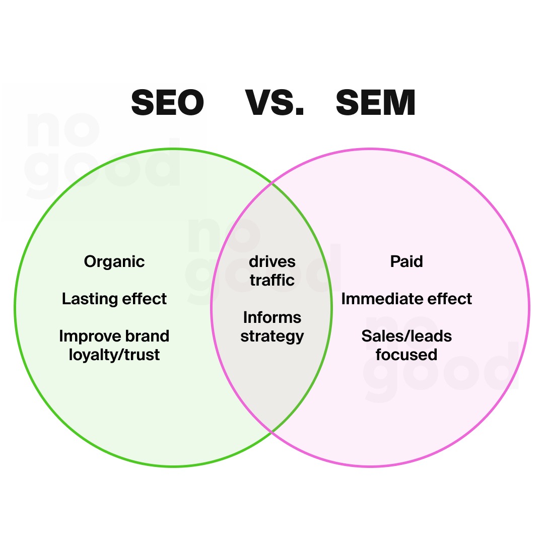 SEO Vs SEM Explained - The Battle Of Search Marketing