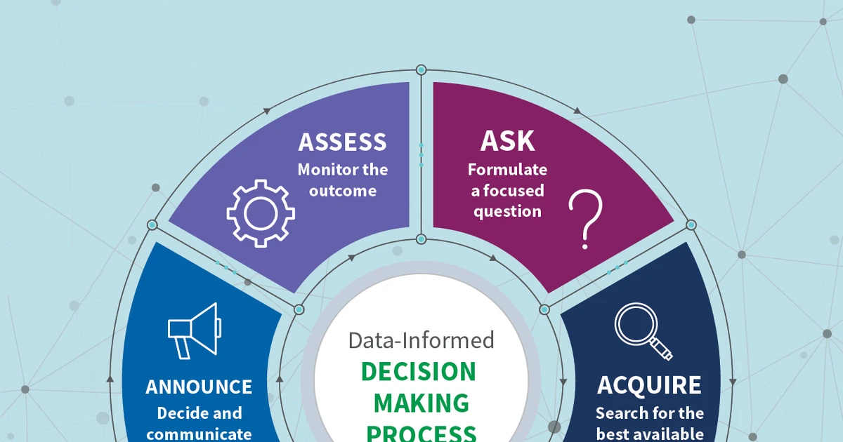 How To Make Better Data-informed Decisions For Marketing Budget Allocation